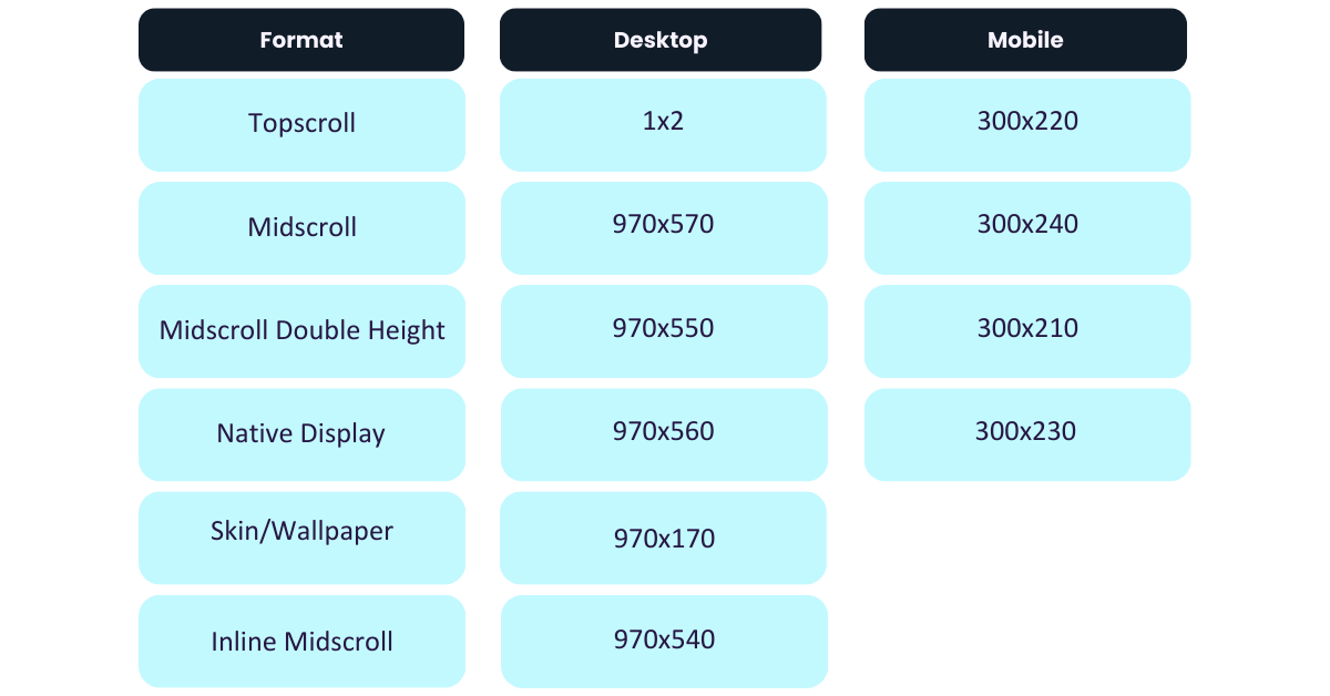 Simplifying programmatic high impact buying with unified ad units